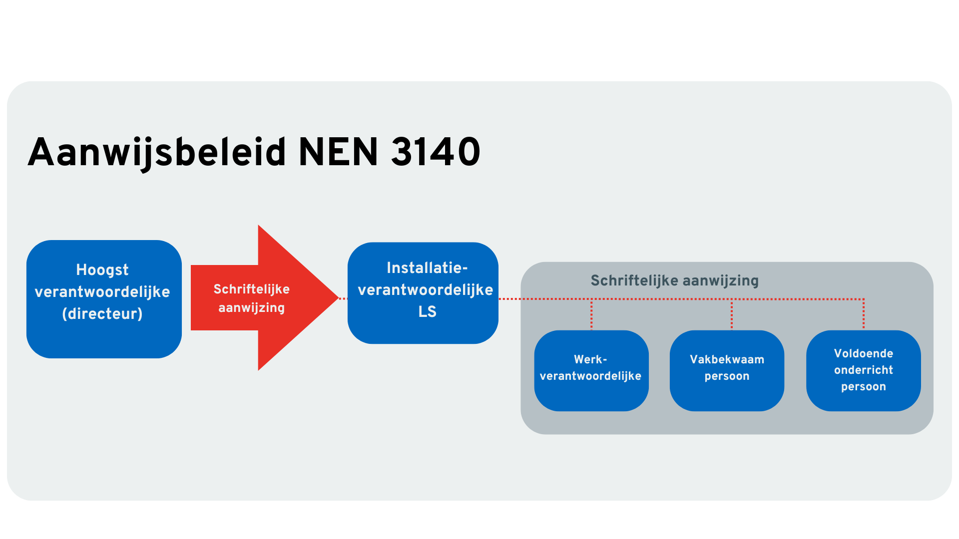 Atex: hoe moet je omgaan met explosieveiligheid? - Koninklijke PBNA